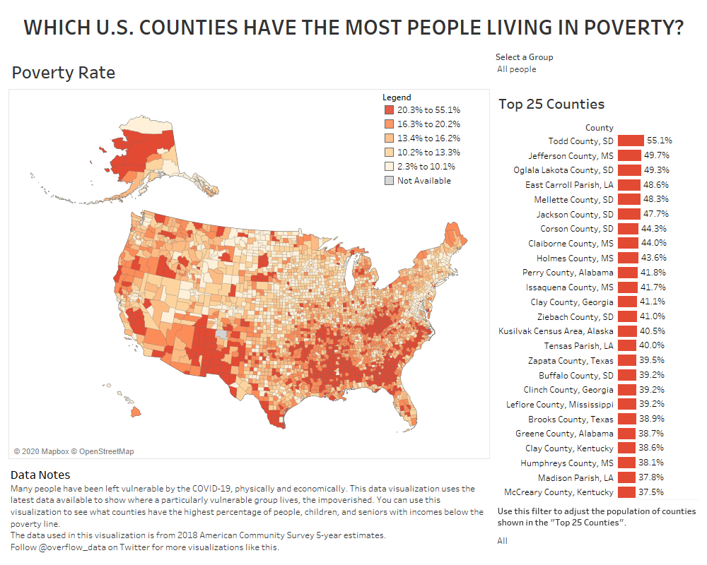 Which U.S. Counties Have the Most People Living in Poverty? - Overflow Data